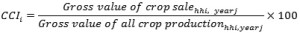 Smallholder Farmers’ Market Participation: Concepts and Methodological ...