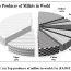 Comprehensive Analysis of Millets in India: Area, Production, Cost of ...