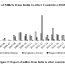 Comprehensive Analysis of Millets in India: Area, Production, Cost of ...